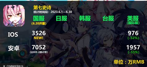 破事氵 E7国服最近成绩出来了 Nga玩家社区
