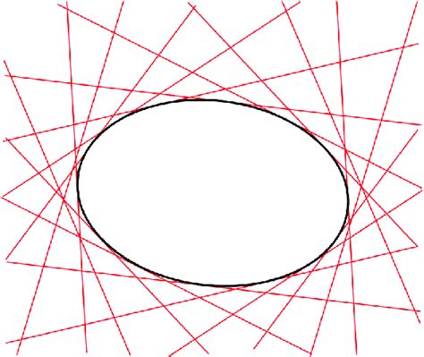Illustration Of A Conic Locus Black Ellipse And A Sampling Of Lines