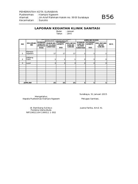 Laporan Bulanan Kegiatan Klinik Sanitasi Puskesmas Klampis Ngasem Tahun ...