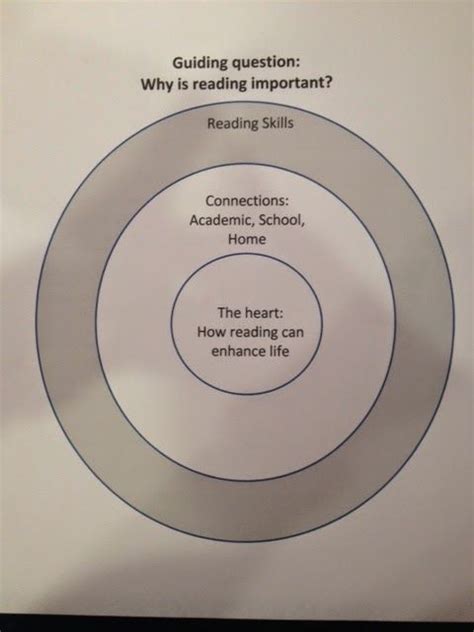 Visible Thinking Routines Peeling The Fruit