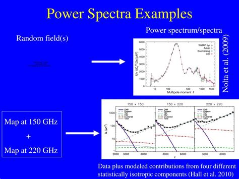 Ppt Introduction To Power Spectrum Estimation Powerpoint Presentation