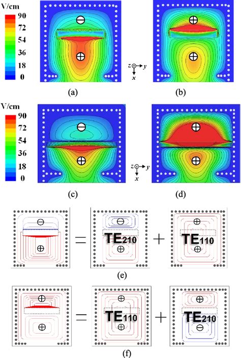 Figure 1 From Reconfigurable Phased Array Antenna Using Continuously