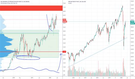 Gds Stock Price And Chart — Nasdaq Gds — Tradingview