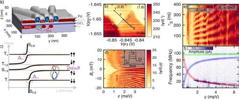 Alexander Hamilton On Linkedin A Singlet Triplet Hole Spin Qubit In Mos Silicon Nature