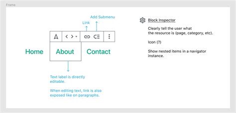 Navigation Block Overview · Issue 17544 · Wordpressgutenberg · Github