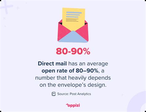 Boost Direct Mail Open Rates With Envelope Design Oppizi