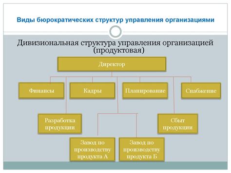 Виды организационных структур - online presentation