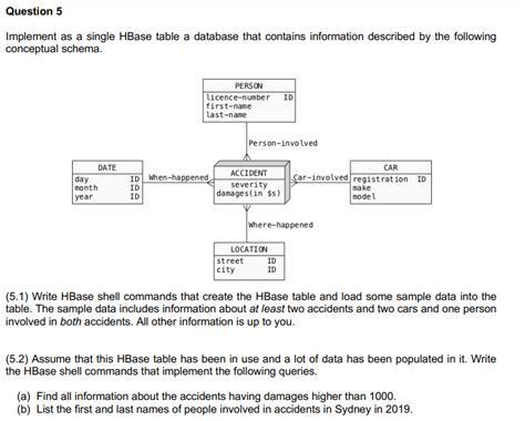 Solved Implement As A Single Hbase Table A Database That