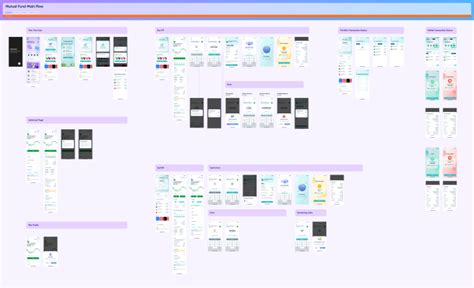 Do Ui Ux Design Website Dashboard Mobile App Ui Ux Design By