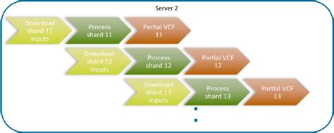 Distributed Mode — Sentieon Appnotes 20250301 Documentation