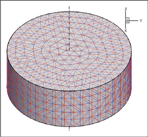 Figure 3 From A Simple And Conservative Unstructured Sliding Mesh