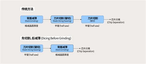 Cnc Knowledge What Is Wafer Cutting Greatlight Cnc Machining