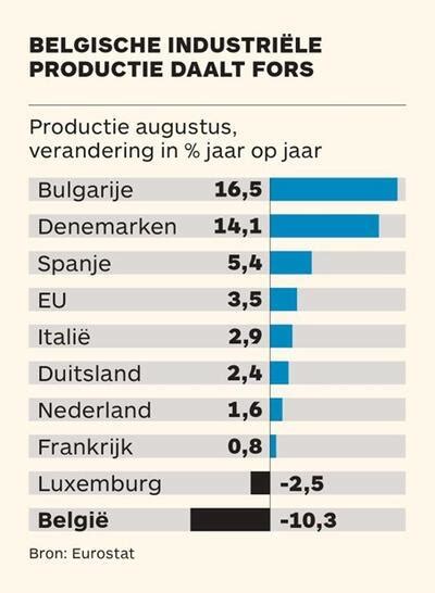 Fiscale Hervorming Mag Onze Vlaamse Ondernemers Niet Viseren Nieuw