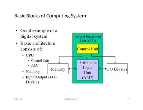 Lecture1 Introduction Compilers PPT
