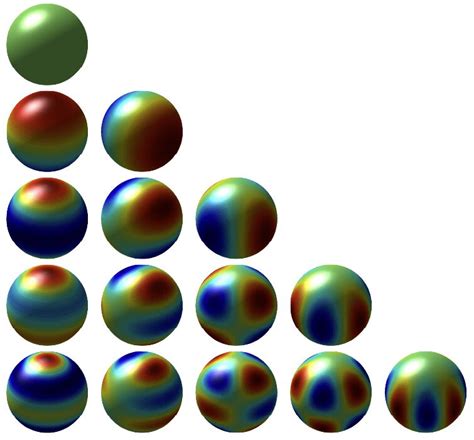 S2fft Pytorch Support For Spherical Transforms Jason Mcewen Posted