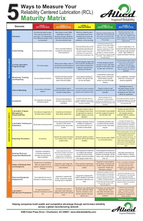 Lubrication Colour Coding At David Prather Blog