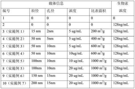 一种均相化学发光检测试剂盒的制作方法