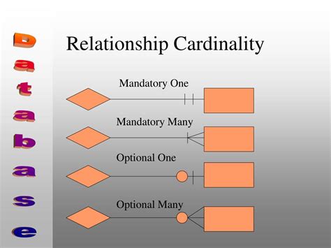 Ppt Database Powerpoint Presentation Free Download Id853908