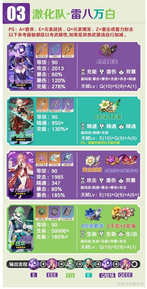 《原神》八重神子角色攻略 八重神子圣遗物与武器选择推荐 游民星空