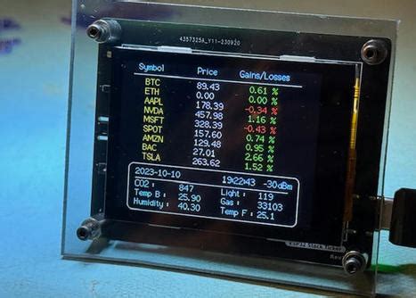 ESP32 Powers A Stock Tracker ESP32 Arduino L