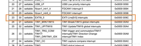 Stm32的外部中断（寄存器控制）——个人笔记stm32d474实现中断 Csdn博客