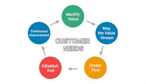 Flow Vs Iterations In Agile Is There A Right Workflow Approach