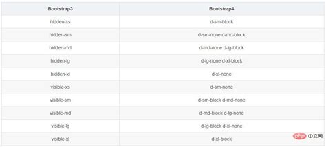 bootstrap v4 v3的区别是什么 站长资讯网