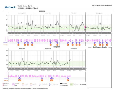 Carelink™ Personal Software Medtronic