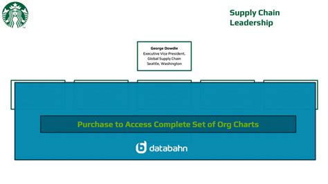 Starbucks Org Chart Report In 2024 Starbucks Executive Decision