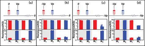 A D Experimental Results For The Eight Possible Input Output