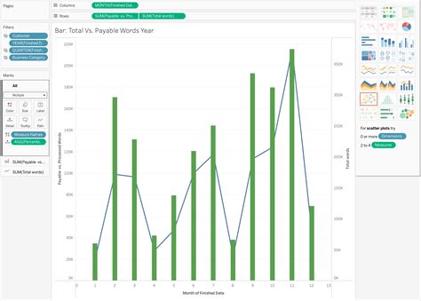 Visualization Merging Percentage Lines With The Bars In Tableau