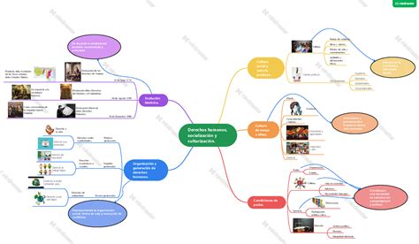 Educacion Y Derechos Humanos Mapa Mental Images