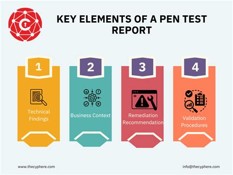 Penetration Testing Scope Essential Guidelines