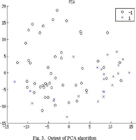Figure 3 From A Framework For High Dimensional Data Reduction In The