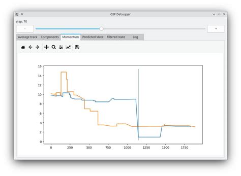 Gsf Debugger — Acts Documentation