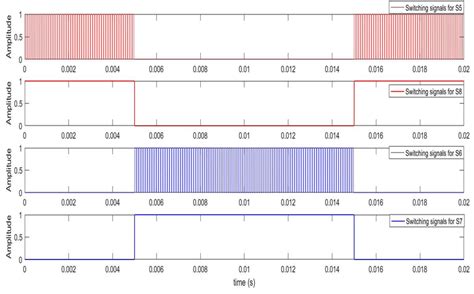 values of various arrays and corresponding switching signals generated