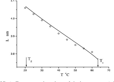 Figure 1 From Theory Of Microphase Separation Of Homopolymer Oligomer