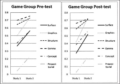 Figure 1 From Dynamic Modeling As A Cognitive Regulation Scaffold For Developing Complex Problem
