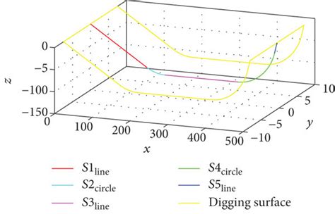 Movement Trajectory Calculation Model Download Scientific Diagram