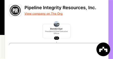 Pipeline Integrity Resources Inc The Org