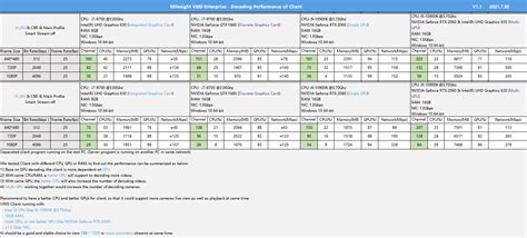 Vms Enterprise Performance Troubleshooting Milesight Cctv Support