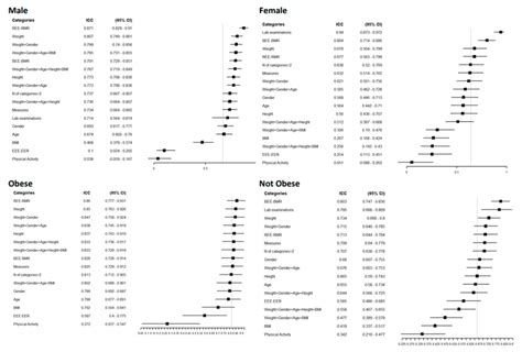 forest plot reporting the intraclass correlation coefficient icc with