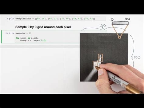 Free Video Learning To See From Youtube Class Central