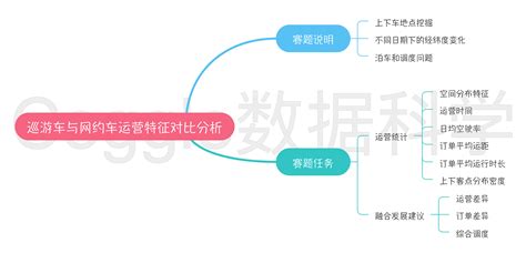 任务1：数据读取 Coggle数据科学