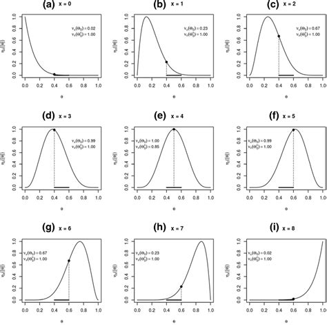 Normalized Likelihood Curve For All Observable Values From A Binomial