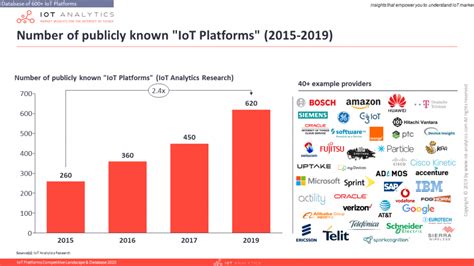 Top 10 Iot Applications In 2020 Which Are The Hottest Areas Right Now
