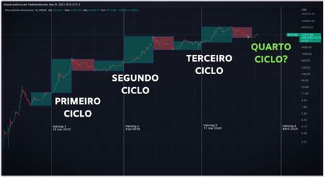 Esta Criptomoeda Ligada Ao ChatGPT Custa Apenas R 1 E Pode Disparar A
