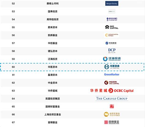 华医资本 新闻中心