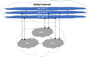 BGP Types Of Peering BGP Help