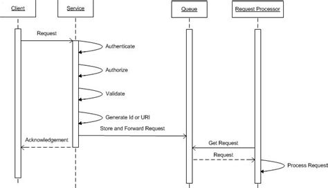 Design Patterns Need Help With Asynchronous Operation Stack Overflow